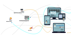 BSS Telecom Software That's Quick to Launch and Expand