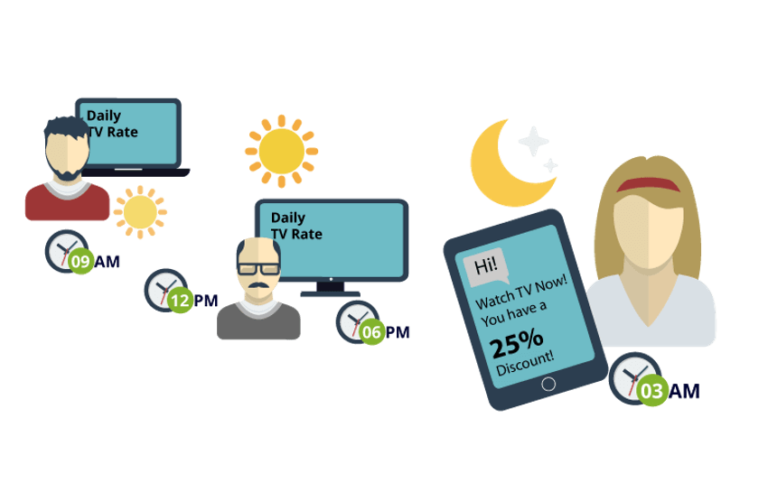 Telecom CRM With a 360° Customer View | Low-Code Software